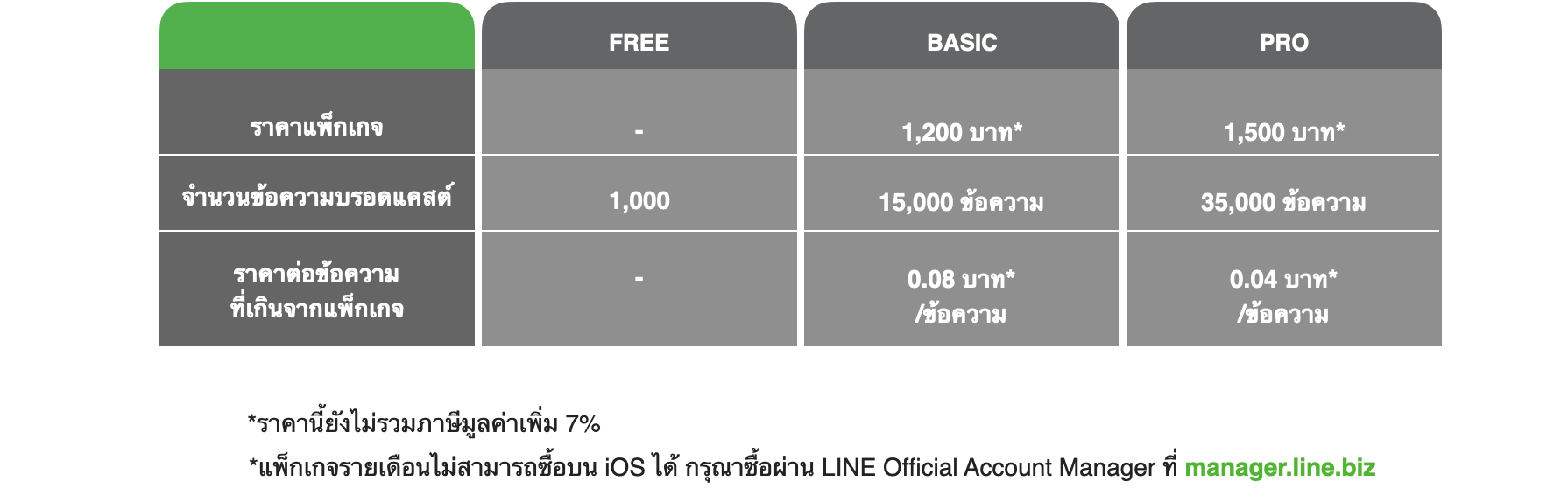 LINE OA คืออะไร? แพลตฟอร์มเพิ่มโอกาสการขายที่เจ้าของธุรกิจควรรู้