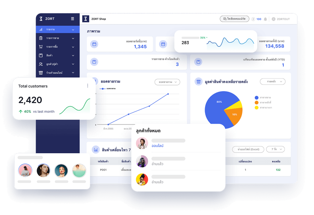 ZORT | Stock and Order Management System | Manage online shop