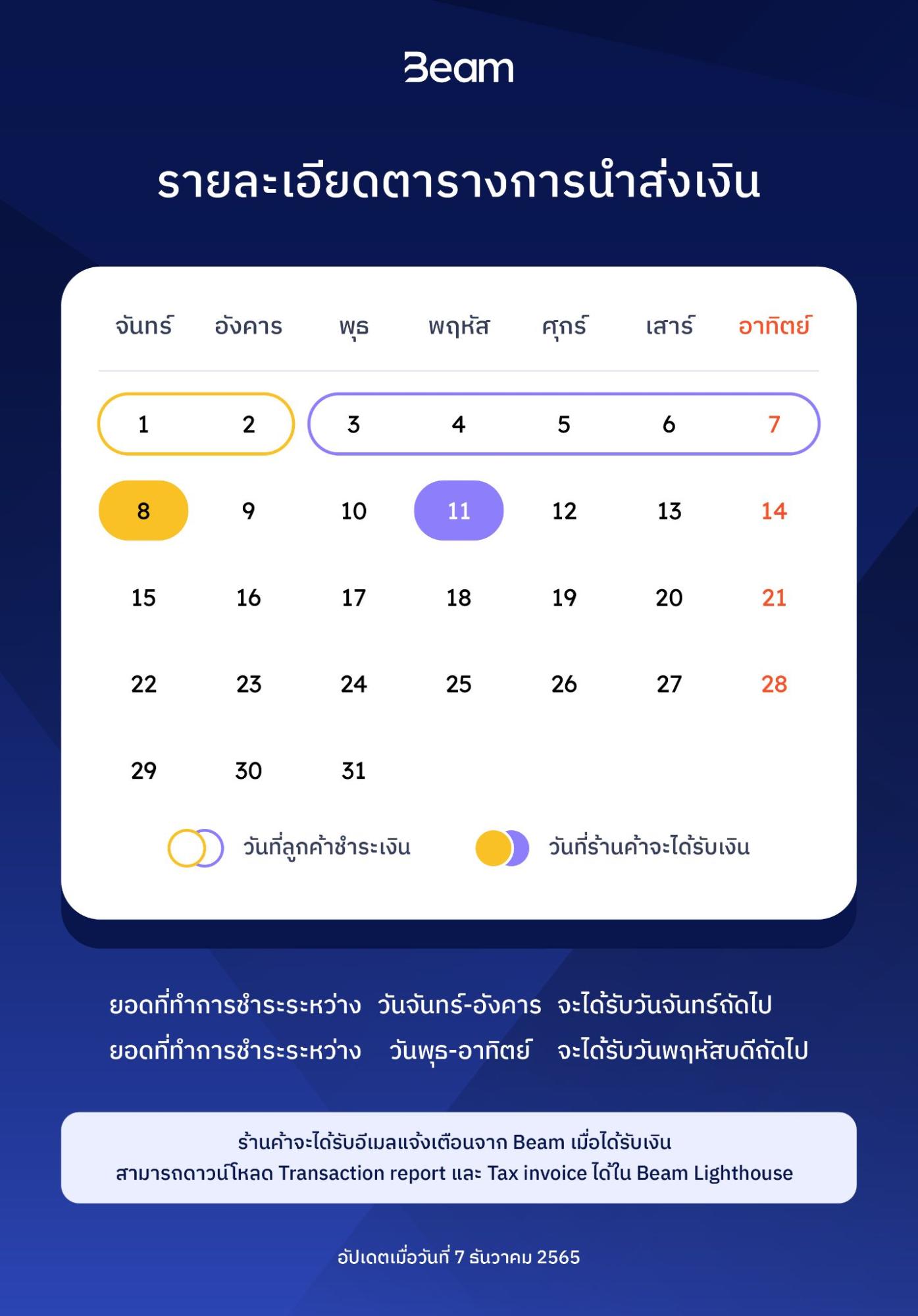 วิธีการสมัครใช้งาน Beam Checkout - ZORT