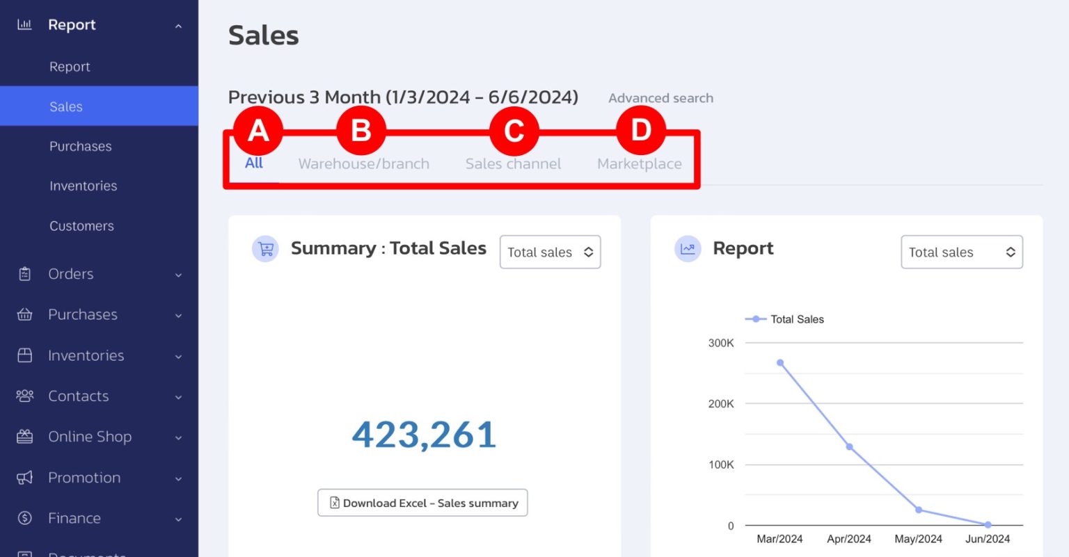 How to View Data on the Sales Report - ZORT